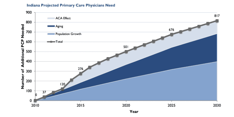 Indiana Health Insurance Agency | Nefouse & Associates